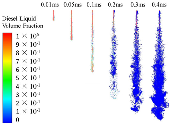 Investigation on Primary Breakup of High-Pressure Diesel Spray ...