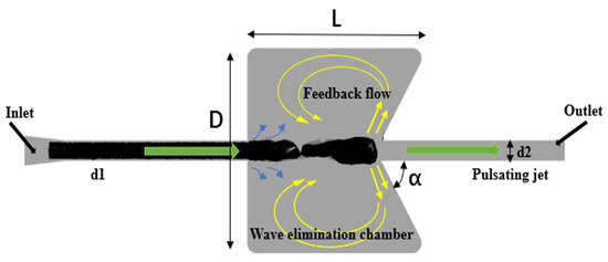 Research on the Application Performance of the Helmholtz High ...