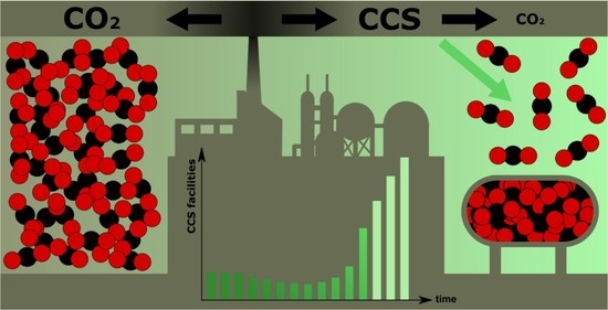 Energies | Free Full-Text | Methods and Techniques for CO2 Capture ...