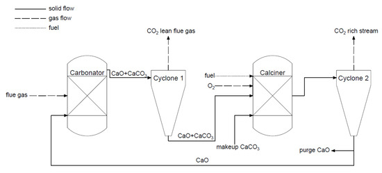 Energies | Free Full-Text | Methods and Techniques for CO2 Capture: Review of Potential ...