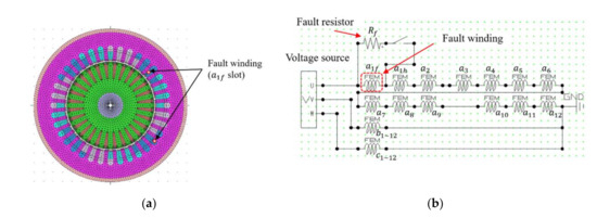 Study of Induction Motor Inter-Turn Fault Part I: Development of Fault Models with Distorted ...
