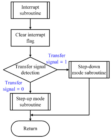 Design and Implementation of the Bidirectional DC-DC Converter with ...