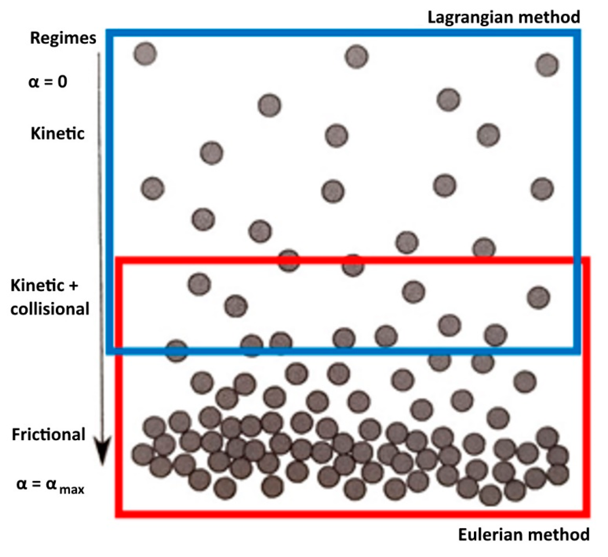 Energies | Free Full-Text | Parameters Affecting Dust Collector ...
