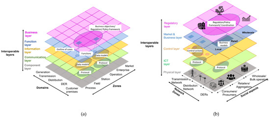 Energies | Free Full-Text | Community-Based Microgrids: Literature Review and Pathways to ...