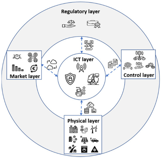 Energies | Free Full-Text | Community-Based Microgrids: Literature Review and Pathways to ...