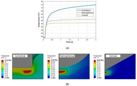 Prediction of Internal Circuit and Mechanical-Electrical-Thermal ...