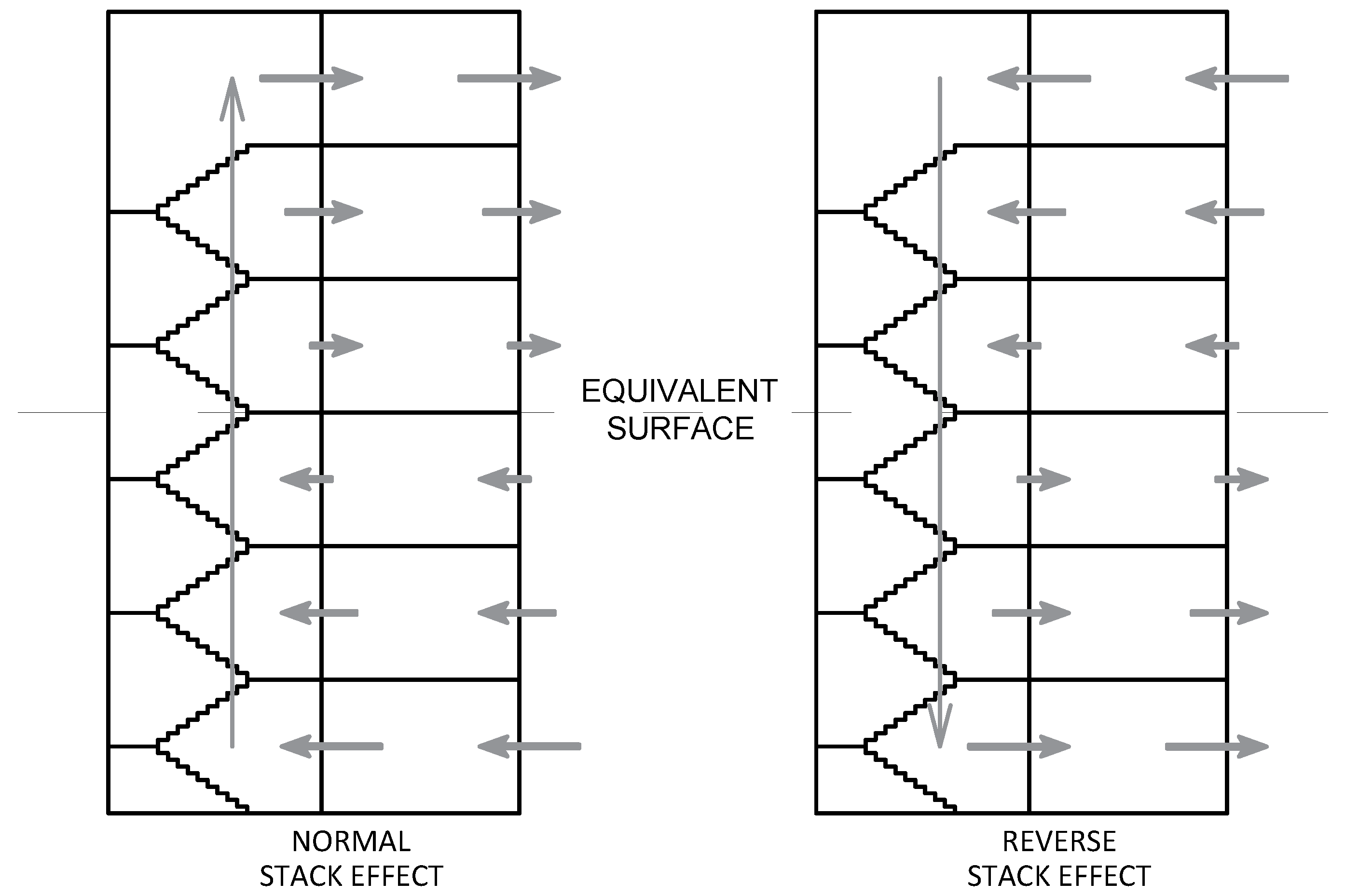 The Impact of Outdoor Temperatures on the Efficacy of Natural ...