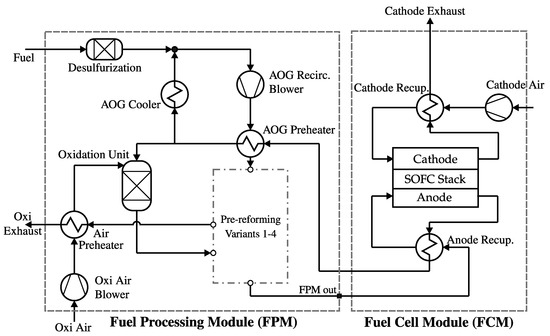 System Simulation and Analysis of an LNG-Fueled SOFC System Using ...