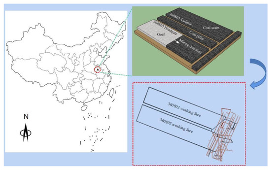 Stability and Cementation of the Surrounding Rock in Roof-Cutting and ...