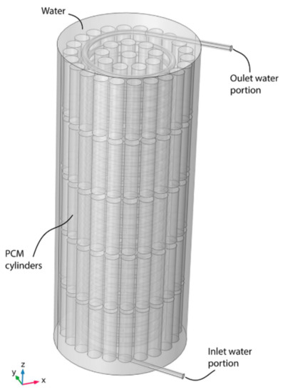 Energies | Free Full-Text | A Redesign Methodology to Improve the ...