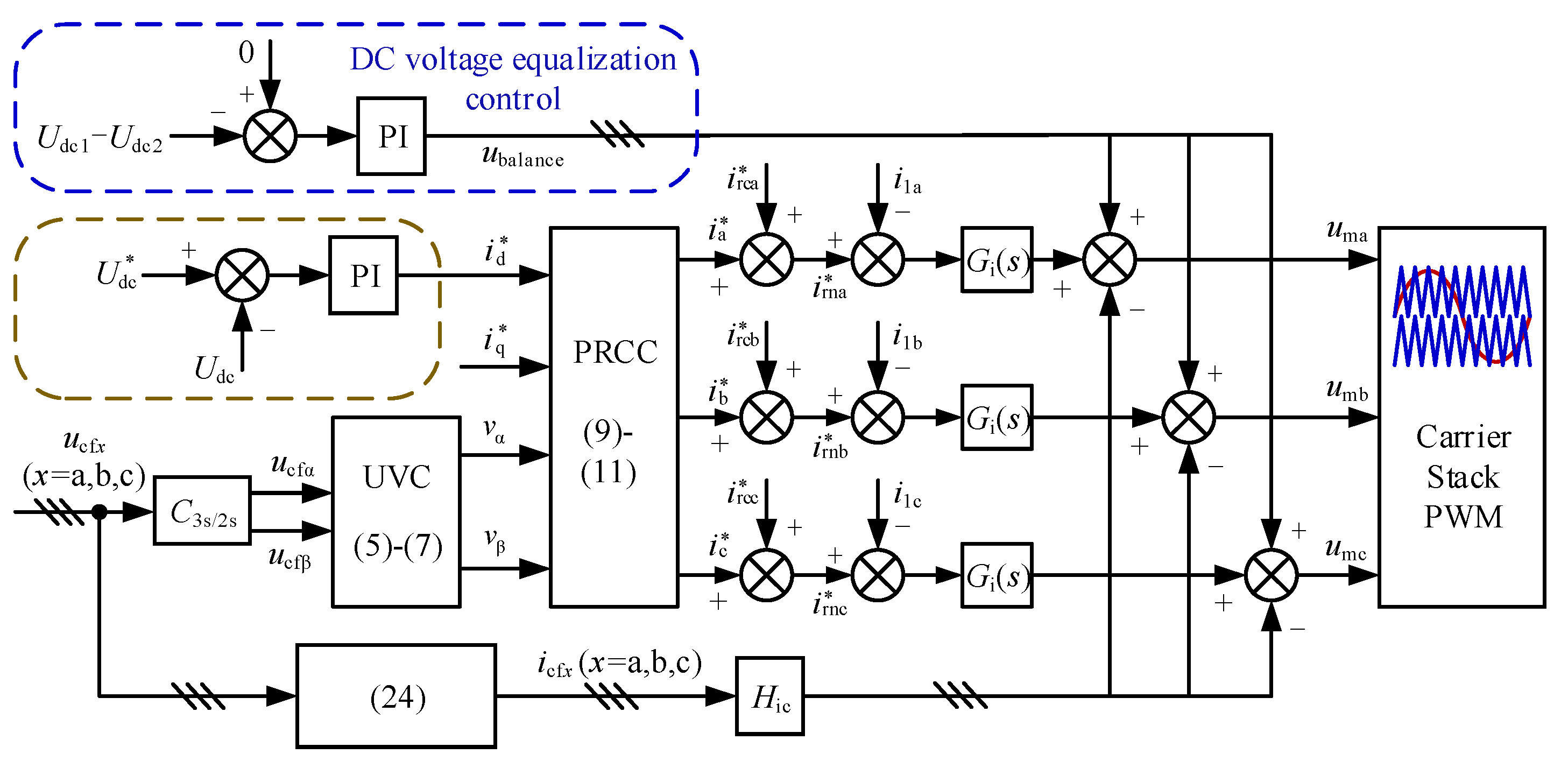 Energies | Free Full-Text | Indirect Current Control Method Based on ...