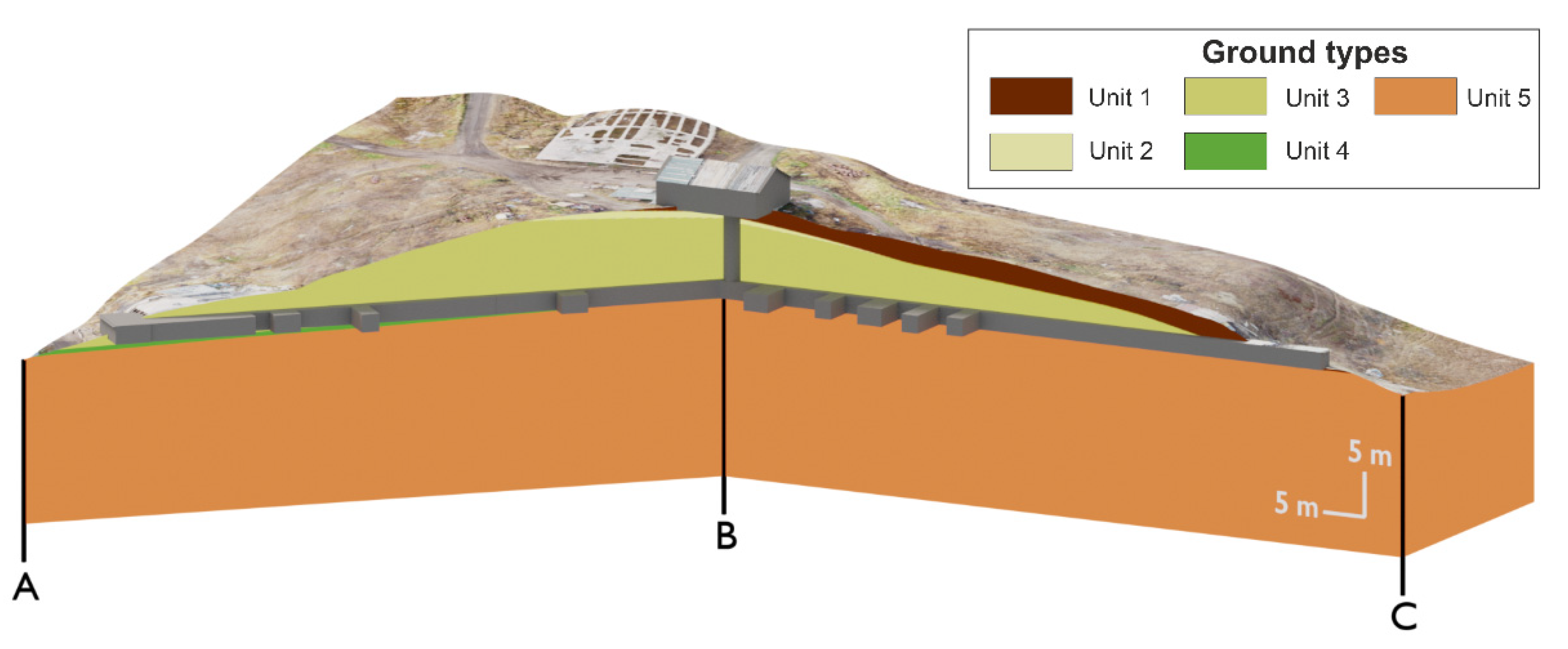 Energies | Free Full-Text | Thermal Simulation of Ice Cellars as a ...
