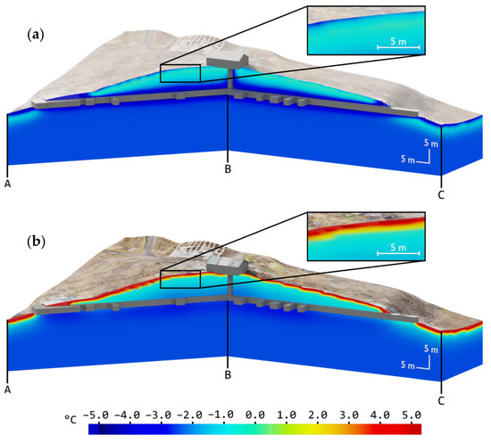 Energies | Free Full-Text | Thermal Simulation of Ice Cellars as a ...