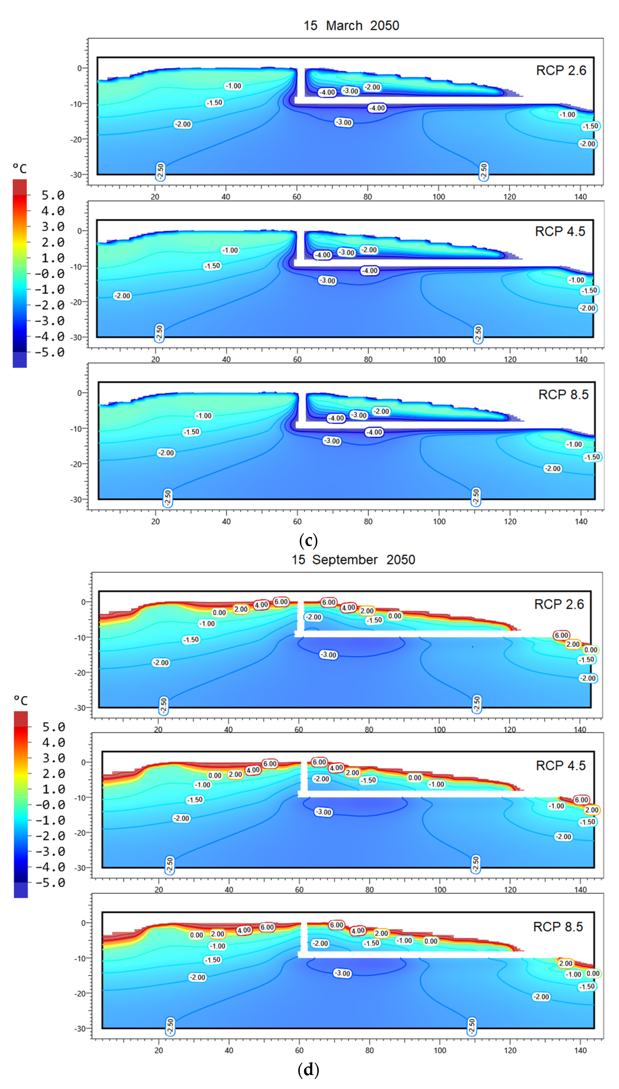 Energies | Free Full-Text | Thermal Simulation of Ice Cellars as a ...