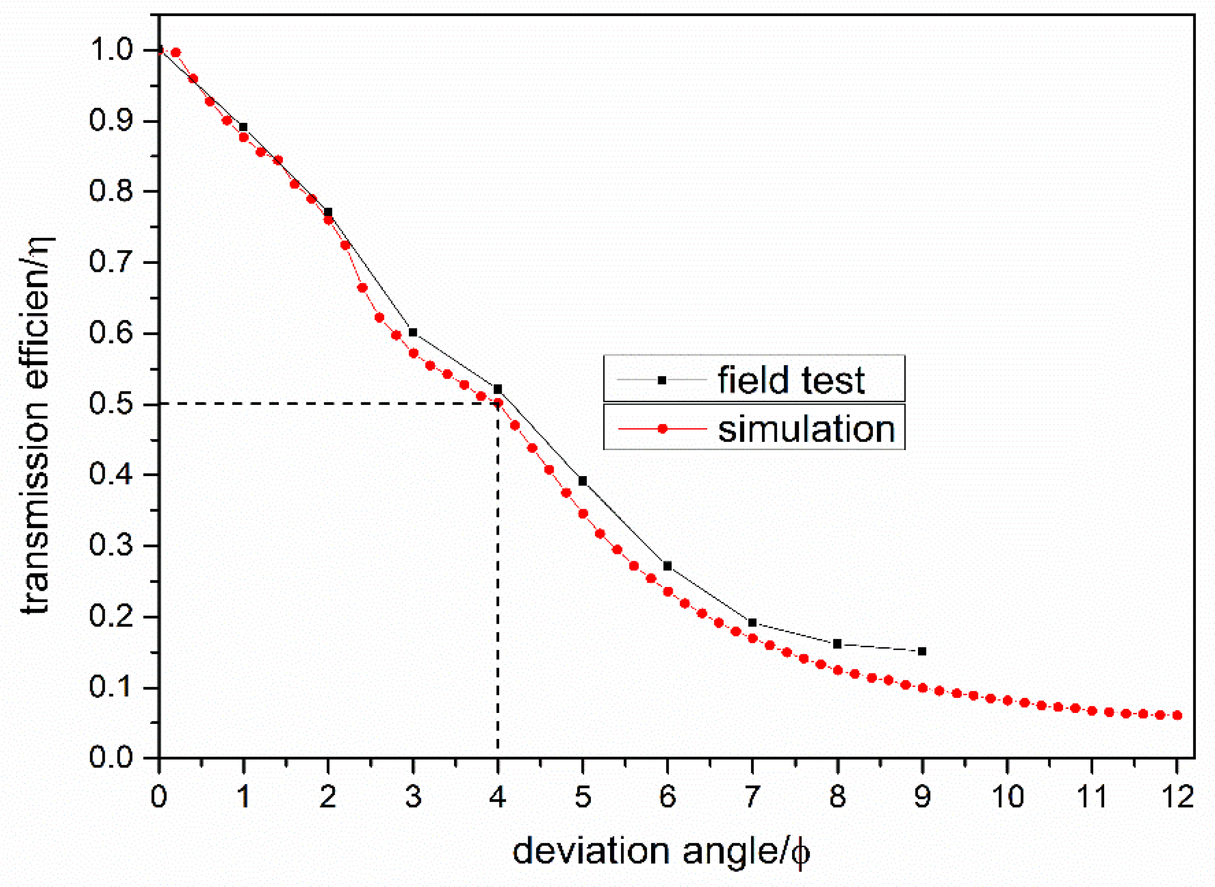 Energies | Free Full-Text | Fixed Fiber Light Guide System with Concave ...