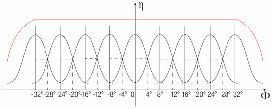 Fixed Fiber Light Guide System with Concave Outlet Concentrators