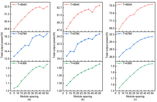 Research on Module Layout and Module Coverage of an Automobile Exhaust ...
