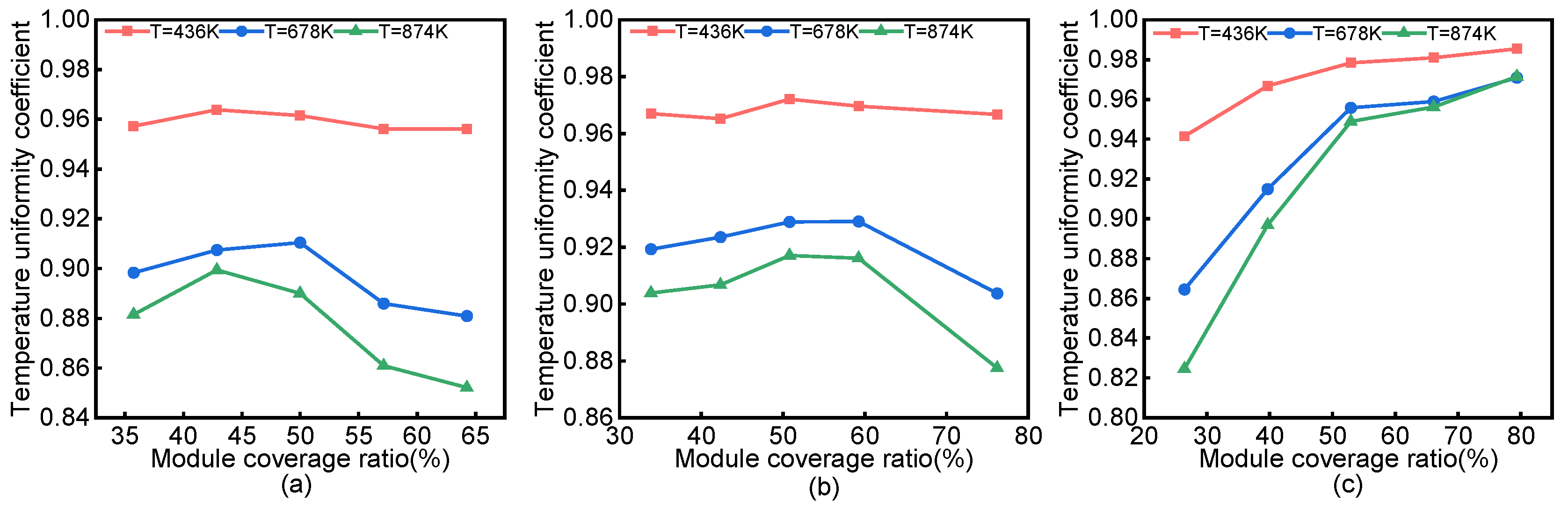 Research on Module Layout and Module Coverage of an Automobile Exhaust ...