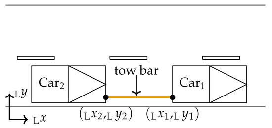 Energies | Special Issue : Advances in Automated Driving Systems
