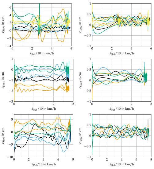 Energies | Special Issue : Advances in Automated Driving Systems