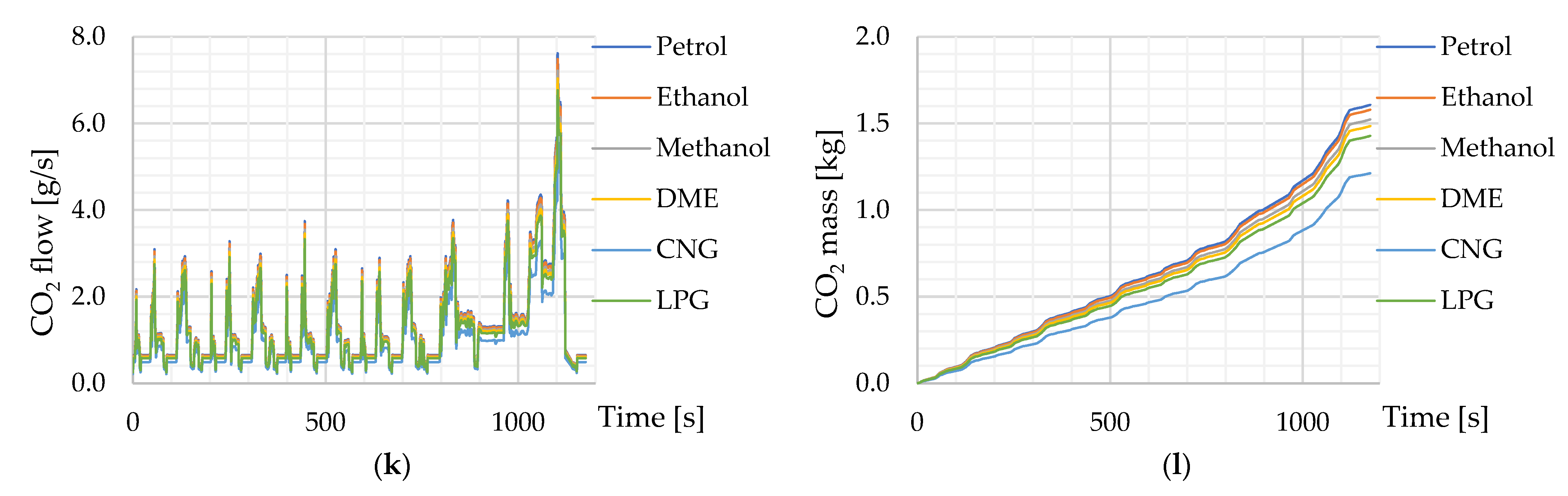 A Computer Tool Using OpenModelica for Modelling CO2 Emissions in ...