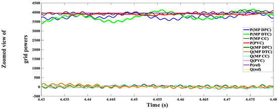 Energies | Free Full-Text | Dynamic Performance Enhancement of a ...