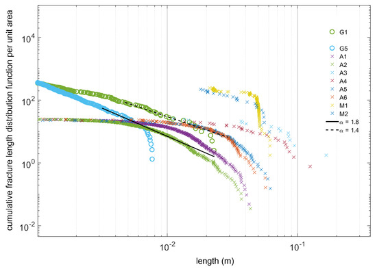 Fractal Characterization of Multimodal, Multiscale Images of Shale Rock ...