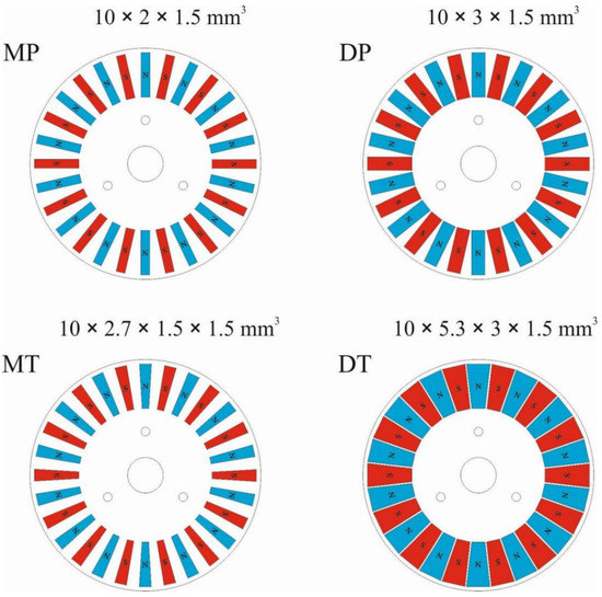 The Modeling of Magnetic Fields in Electromagnetic Microgenerators ...