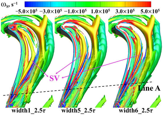 Numerical Study on Vortex Structures and Loss Characteristics in a ...