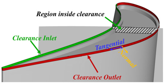 Numerical Study on Vortex Structures and Loss Characteristics in a ...