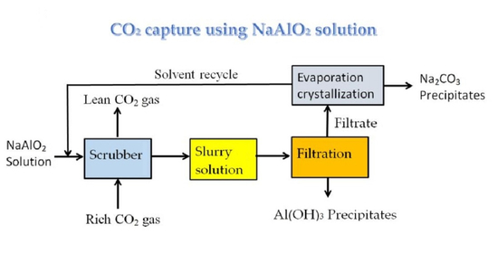 Energies | Free Full-Text | CO2 Capture and Crystallization of ATH ...