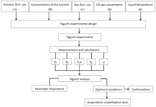 CO2 Capture and Crystallization of ATH Using Sodium Aluminate Solution ...