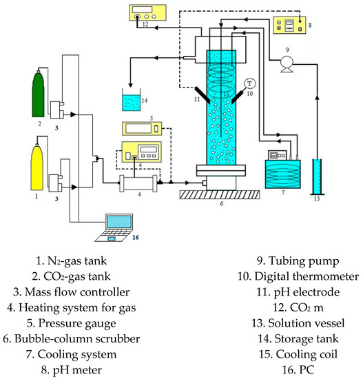 Carbon Capture, Storage and Utilisation Technologies (CCS/CCU)