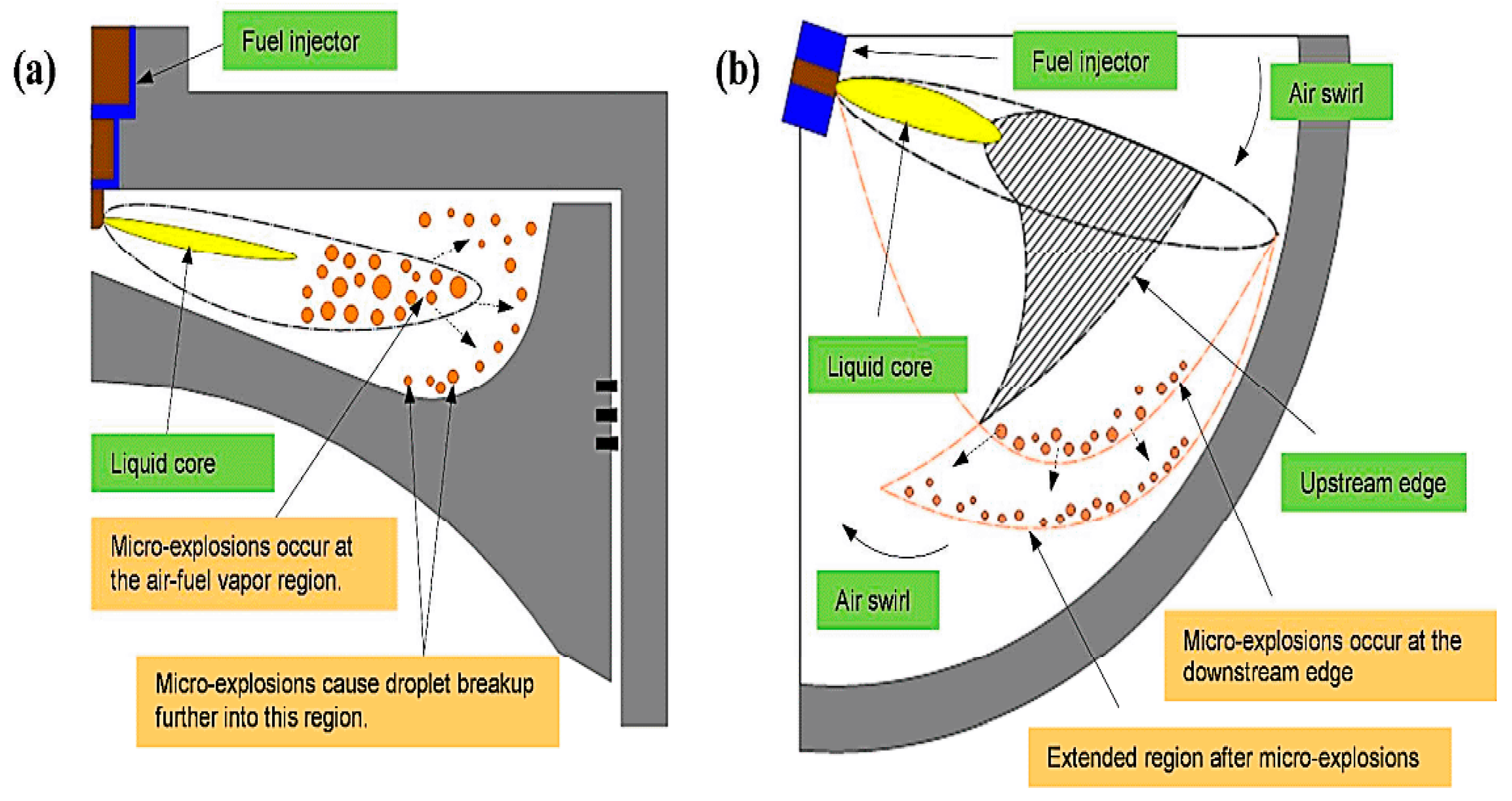 The Effects of Nano-Additives Added to Diesel-Biodiesel Fuel Blends on ...