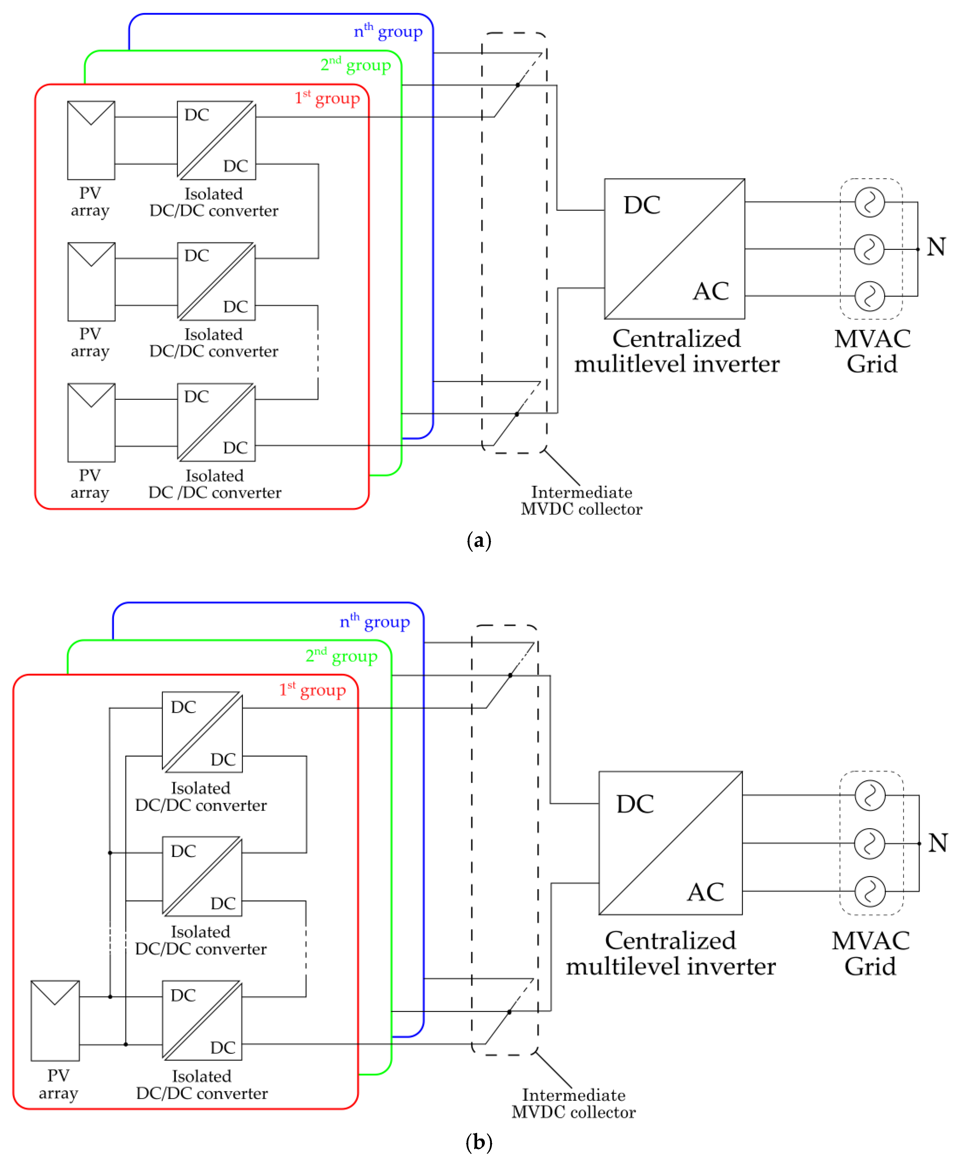 Silicium-Carbide-Based Isolated DC/DC Converter for Medium-Voltage ...