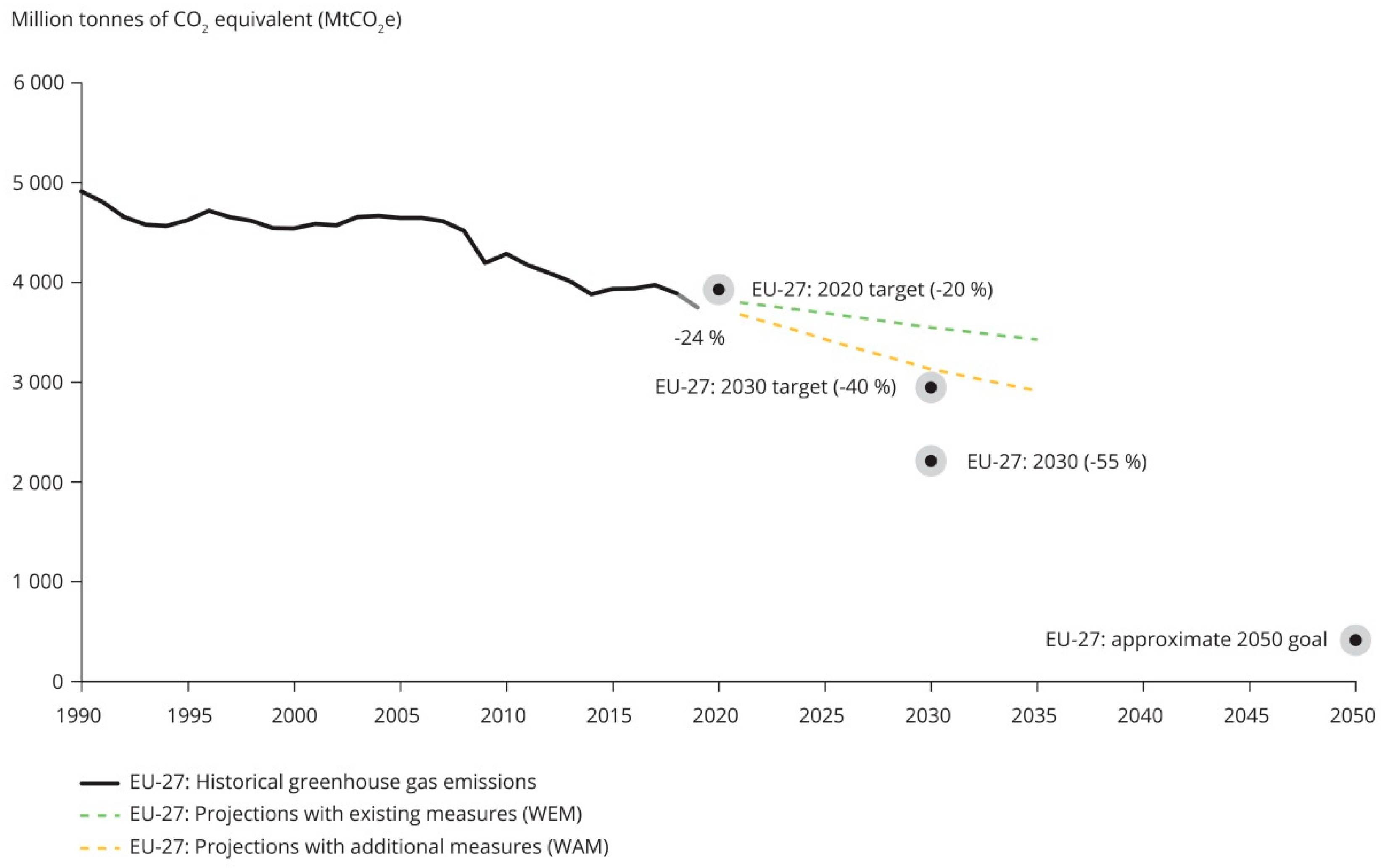Impact of Clean Energy Policies on Electricity Sector Carbon Emissions ...
