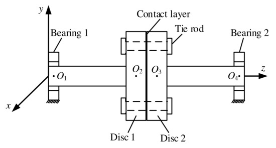 Nonlinear Dynamic Characteristics of Rod Fastening Rotor with Preload ...