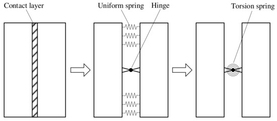 Nonlinear Dynamic Characteristics of Rod Fastening Rotor with Preload ...
