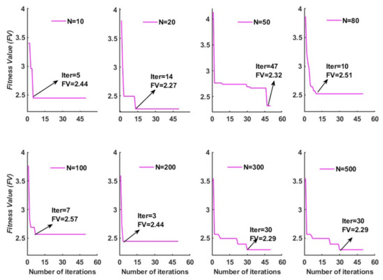 Energies | Free Full-Text | Stacked LSTM Sequence-to-Sequence ...
