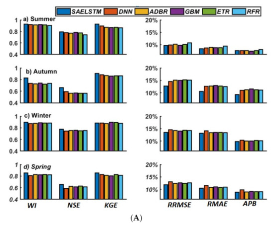Energies | Free Full-Text | Stacked LSTM Sequence-to-Sequence ...