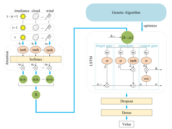 Energies | Free Full-Text | Inter-Hour Forecast of Solar Radiation ...