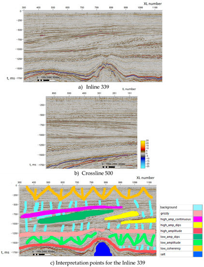 Shape Carving Methods of Geologic Body Interpretation from Seismic Data ...