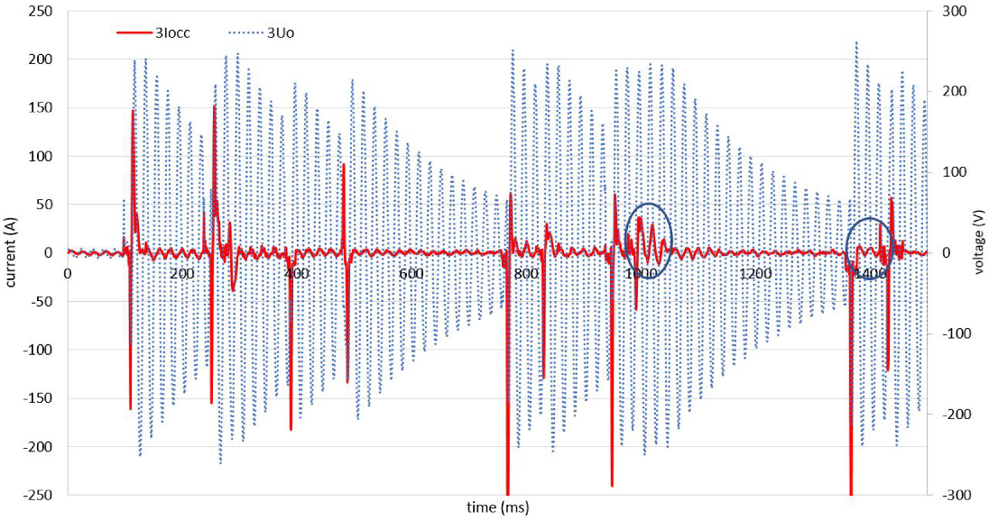 Monitoring, Detection and Locating of Transient Earth Fault Using Zero-Sequence Current and ...