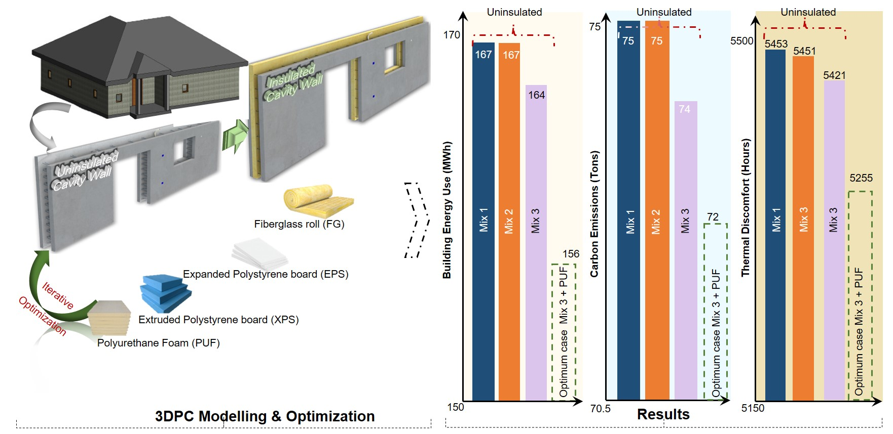 Energies | Free Full-Text | Resource Efficiency and Thermal Comfort of ...