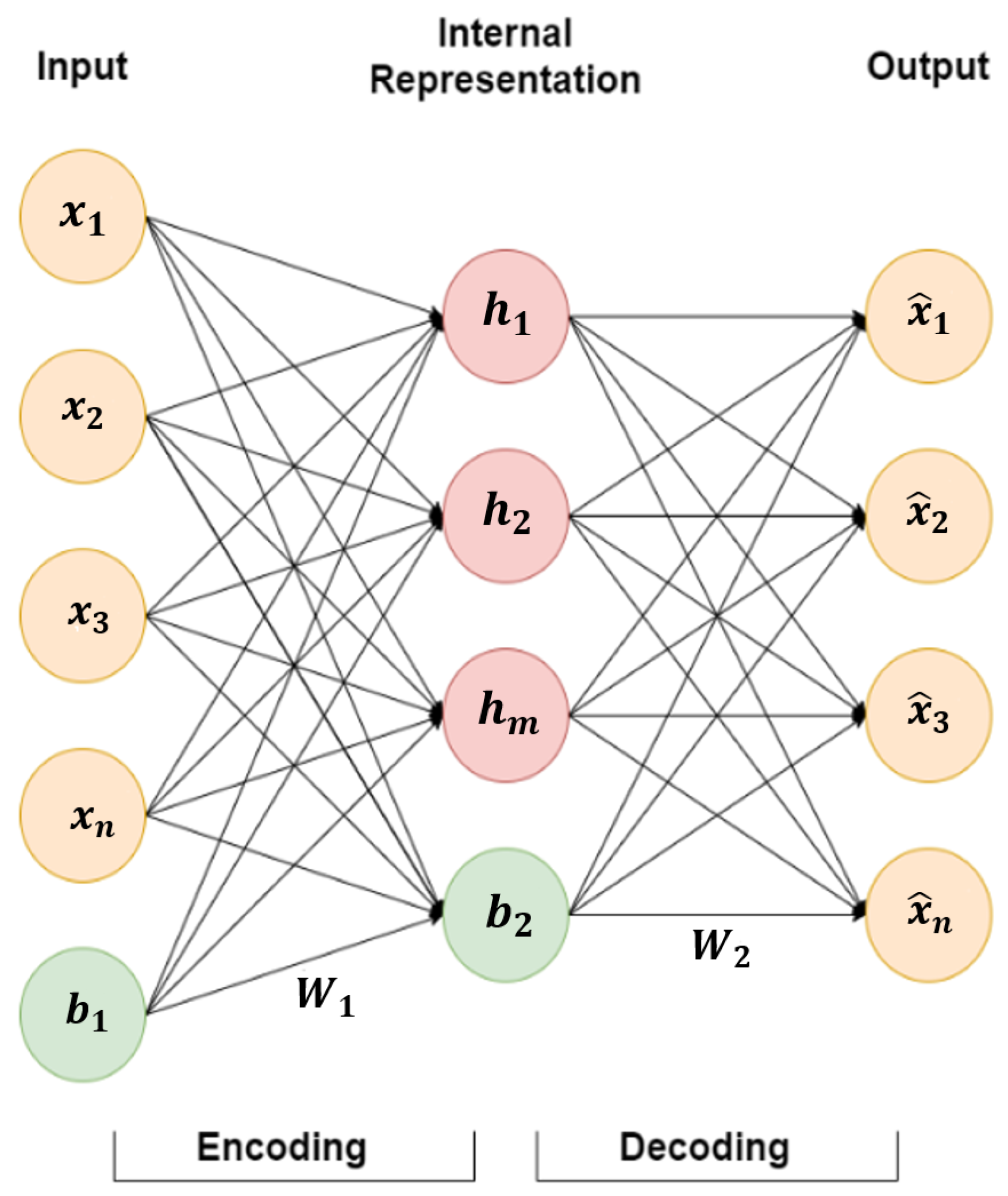 Machine Learning Schemes for Anomaly Detection in Solar Power Plants