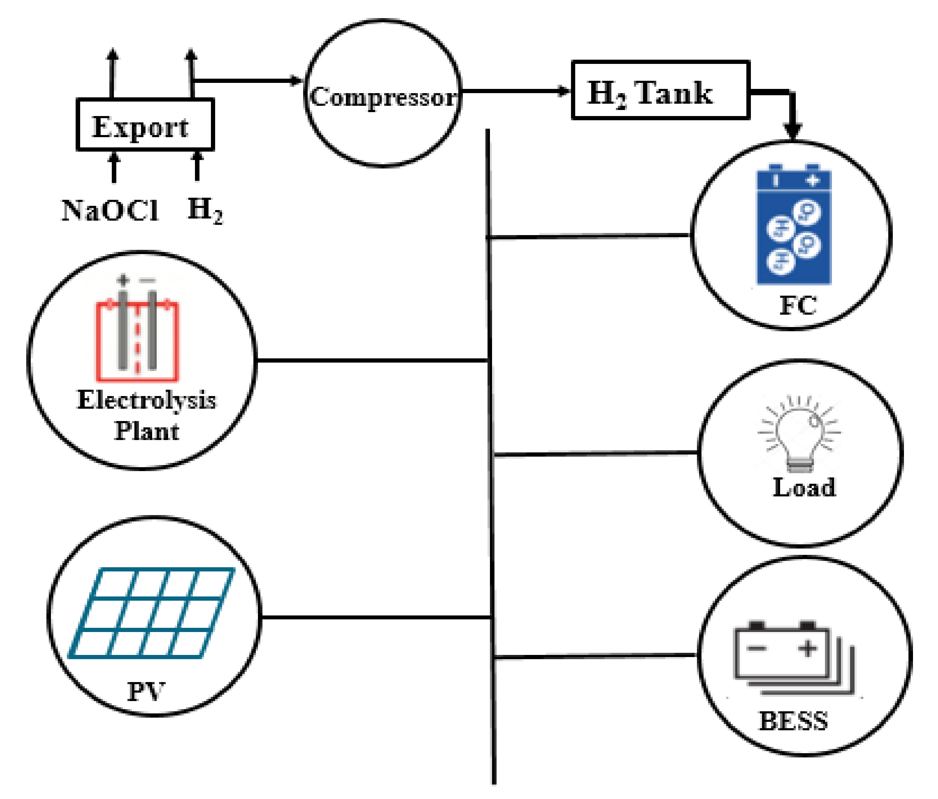 Energies Free Full Text A Short Assessment Of Renewable Energy For Optimal Sizing Of 100