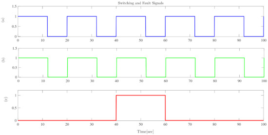 Energies | Free Full-Text | Sliding Mode Observer-Based Fault Detection in Continuous Time ...