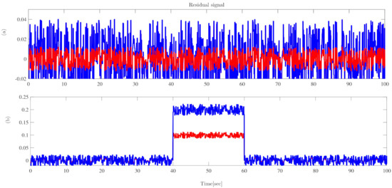Energies | Free Full-Text | Sliding Mode Observer-Based Fault Detection in Continuous Time ...