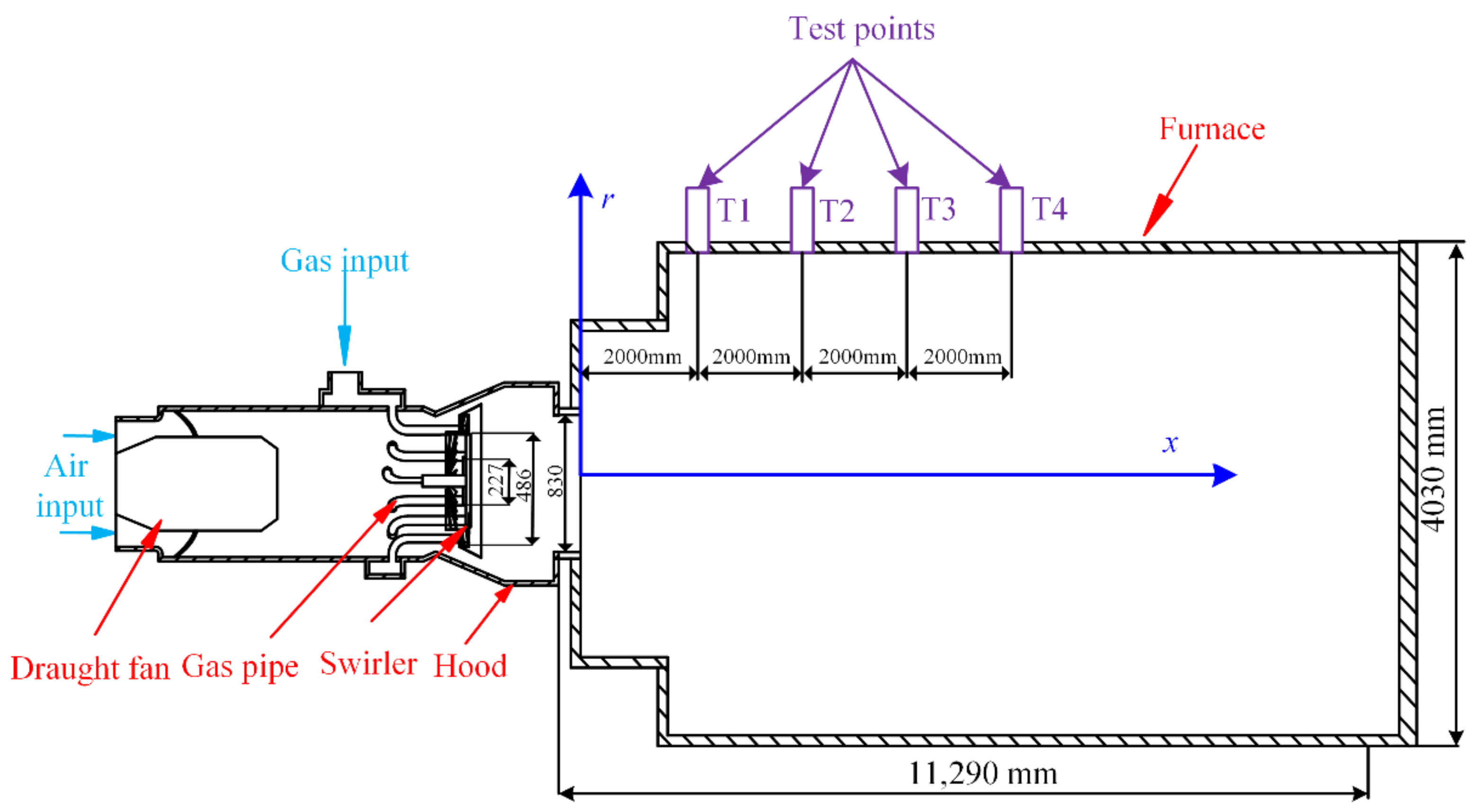 Energies | Free Full-Text | Experimental and Numerical Study of a Two-Stage Swirl Burner