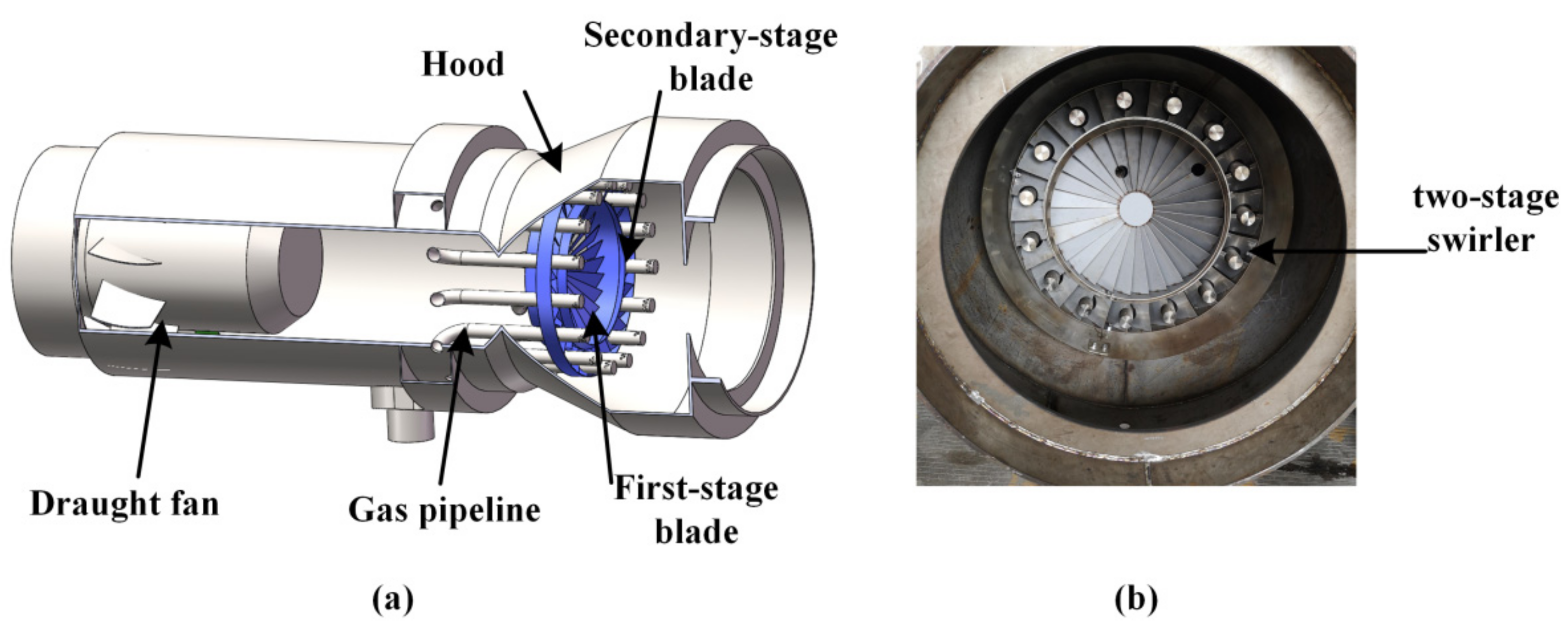 Energies | Free Full-Text | Experimental and Numerical Study of a Two-Stage Swirl Burner